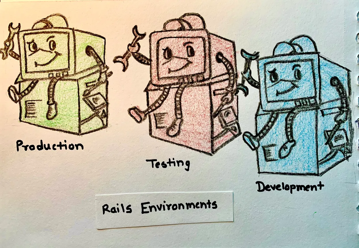 Configuring Rails Environments Configuring Rails Environments