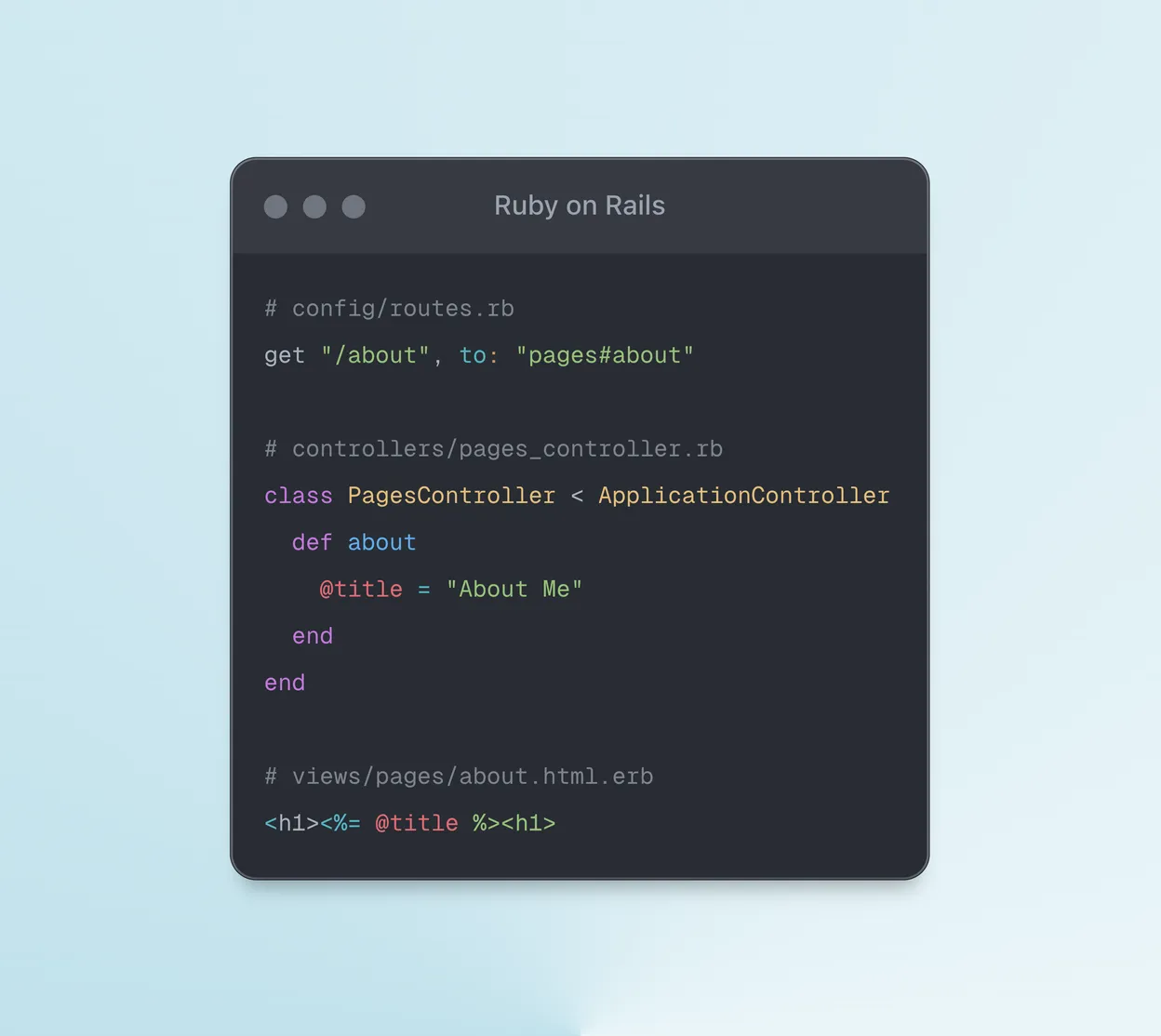 How a Ruby Method Becomes a Rails Action: Part One