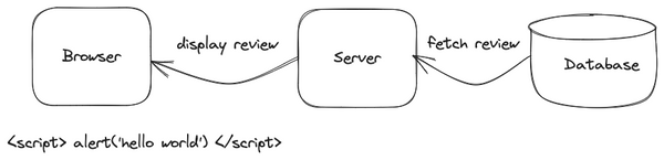 Content Security Policy (CSP): Everything You Should Know
